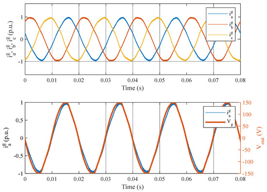 Applied Sciences | Free Full-Text | Solid-State Transformer-Based DC ...