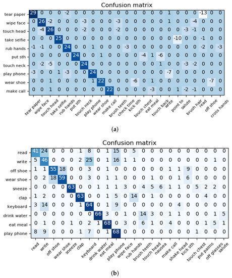 Applied Sciences Special Issue Computer Vision And Pattern Recognition Based On Deep Learning