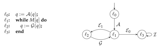 An Introduction to Quantum Model Checking