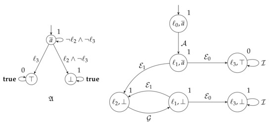Applied Sciences | Free Full-Text | An Introduction to Quantum Model ...