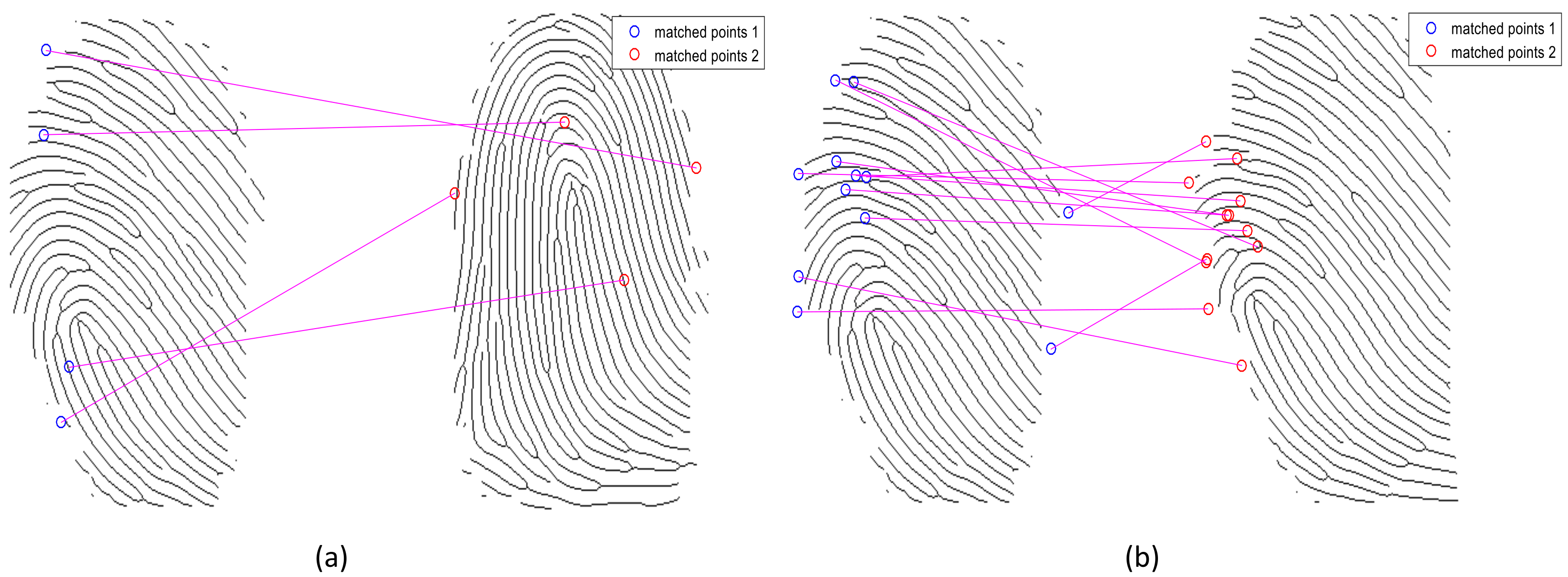 Applied Sciences | Free Full-Text | A Fingerprint-Based Verification Framework Using Harris and ...