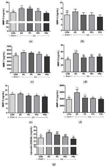Plebeian Sage (Salvia plebeia R. Br) Extract Ameliorates Inflammation ...