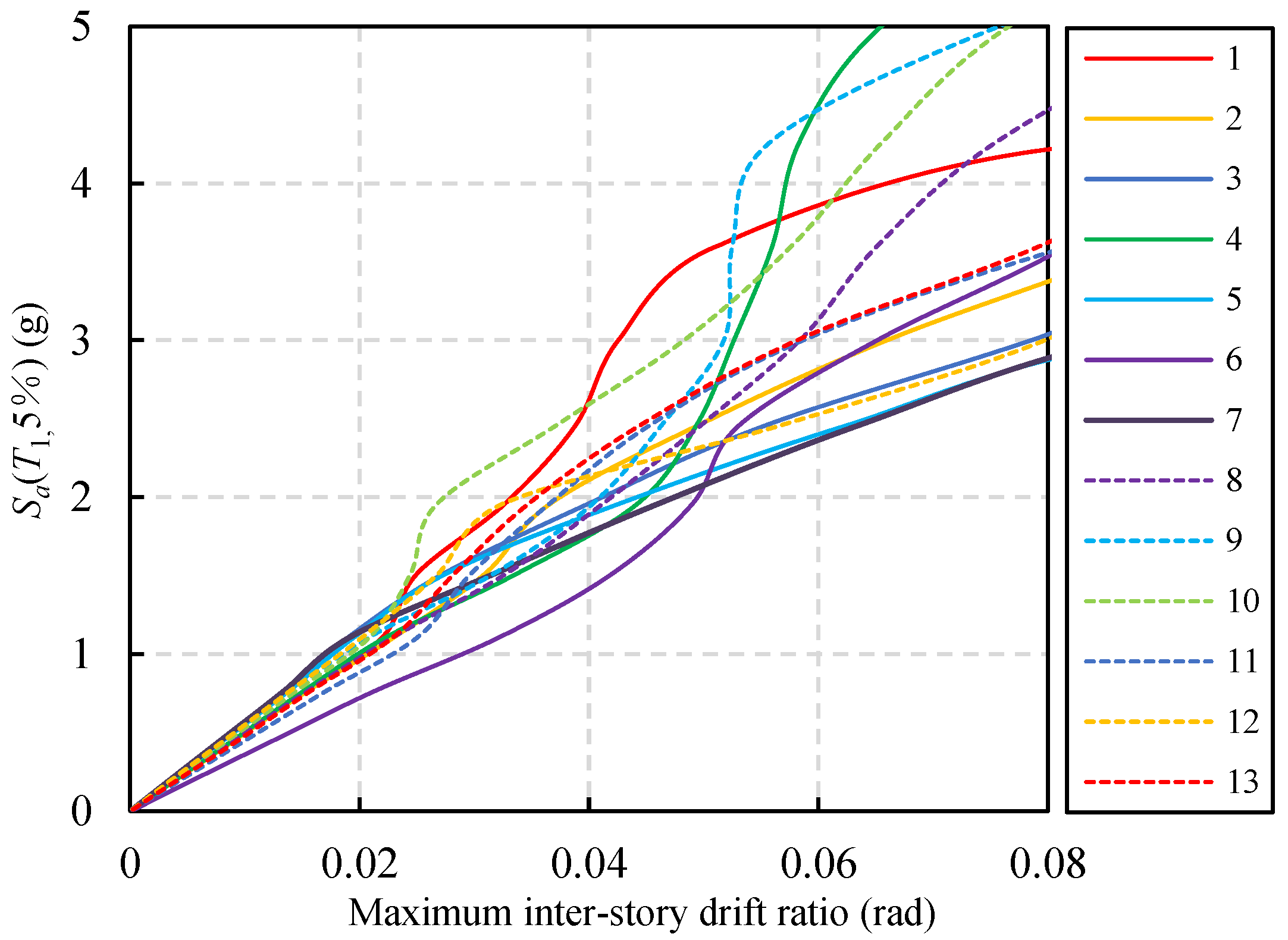 Incremental Dynamic Analysis Considering Main Aftershock of Structures ...