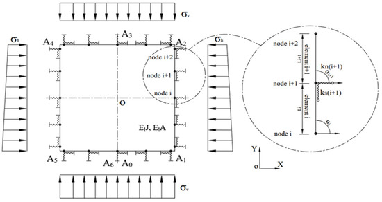 Behaviour of Square and Rectangular Tunnels Using an Improved Finite ...