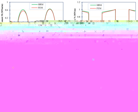 Behaviour of Square and Rectangular Tunnels Using an Improved Finite Element Method