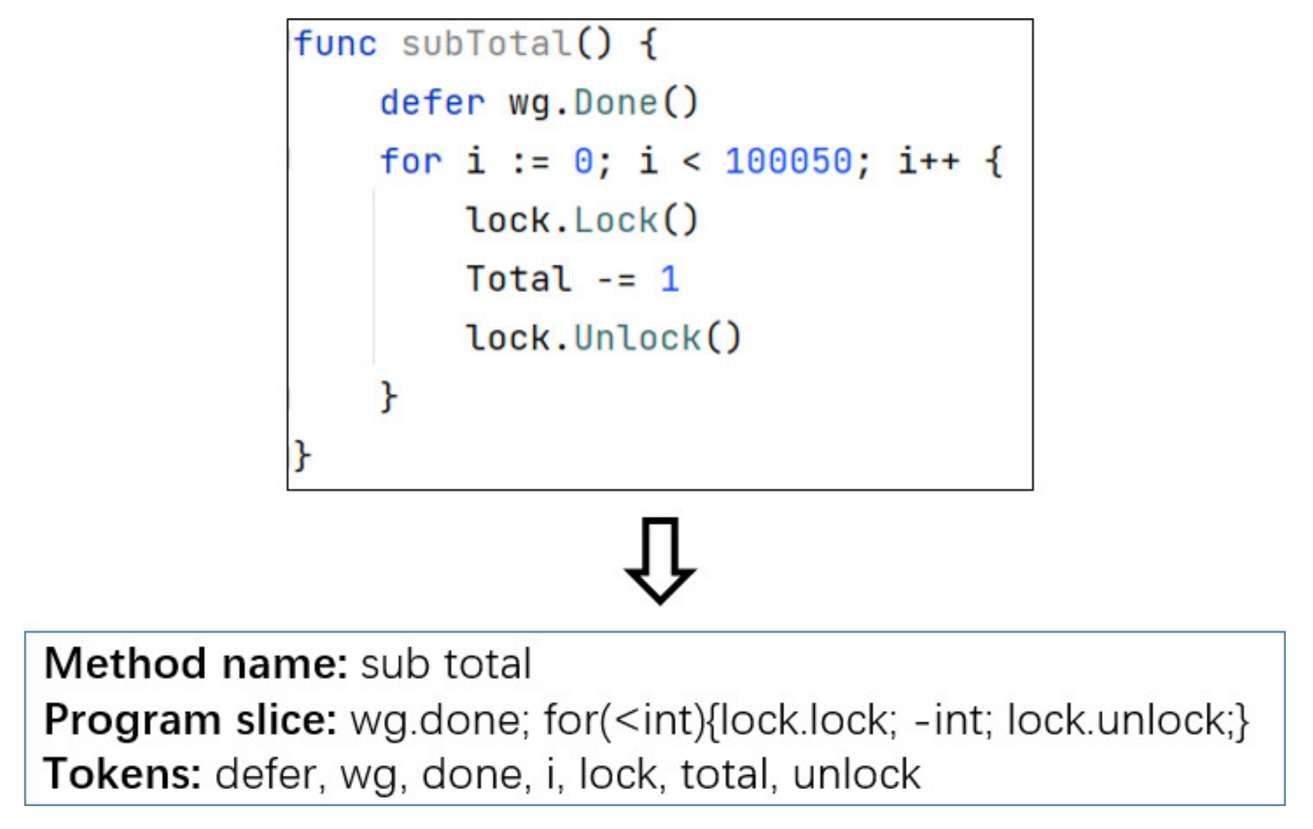 Applied Sciences | Free Full-Text | Incorporating Code Structure and Quality in Deep Code Search