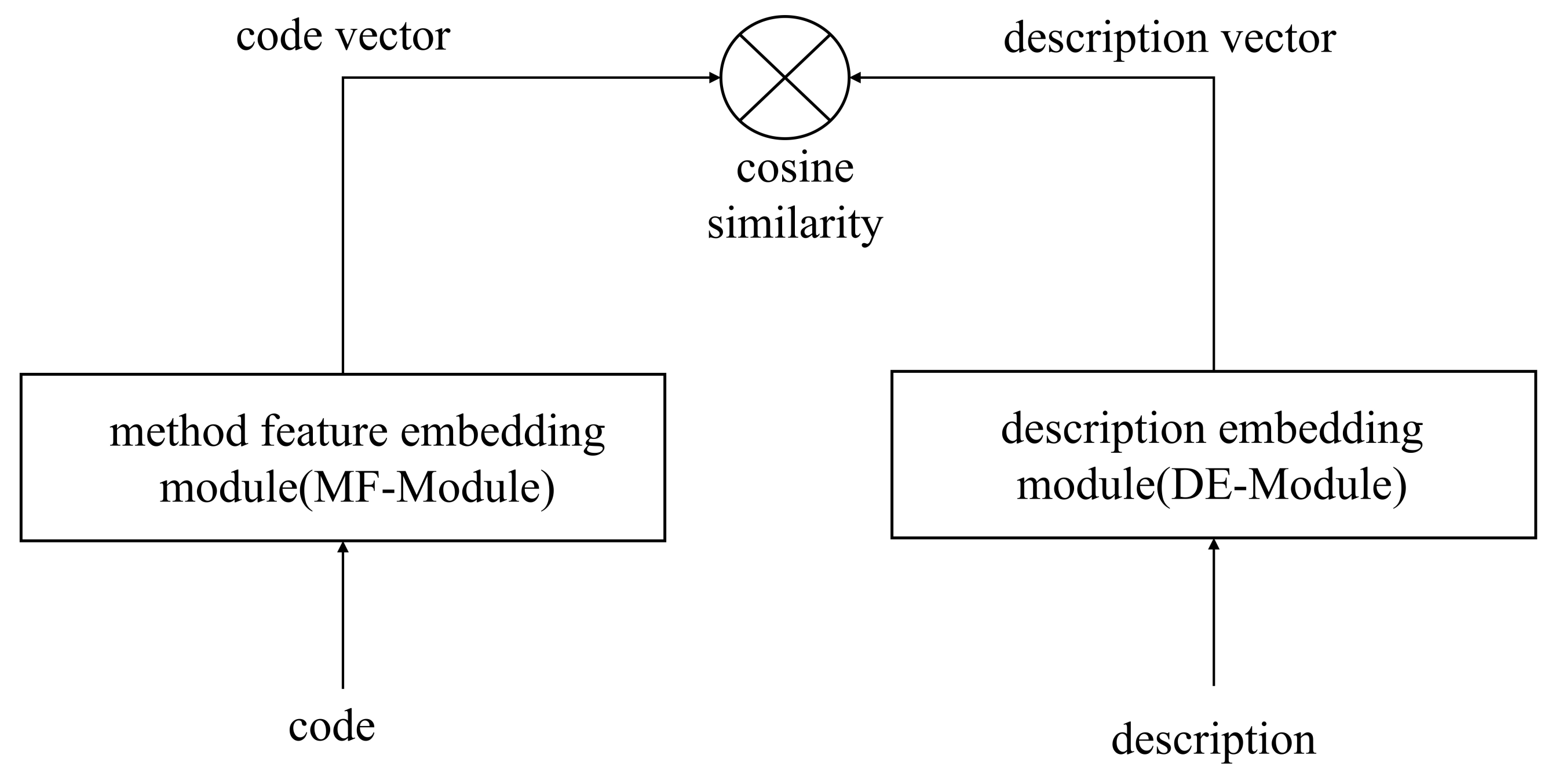 Applied Sciences | Free Full-Text | Incorporating Code Structure and ...