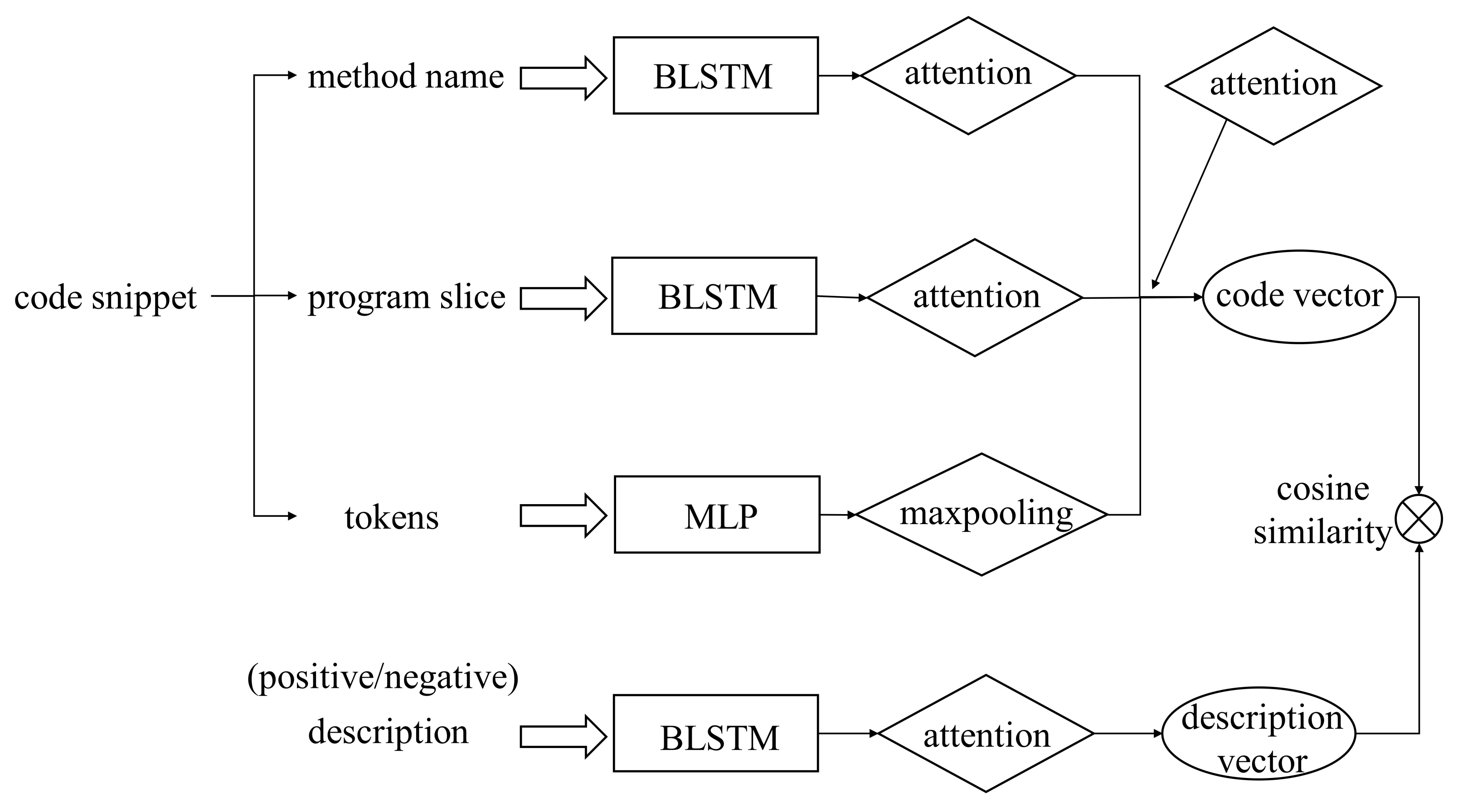 Applied Sciences | Free Full-Text | Incorporating Code Structure and ...