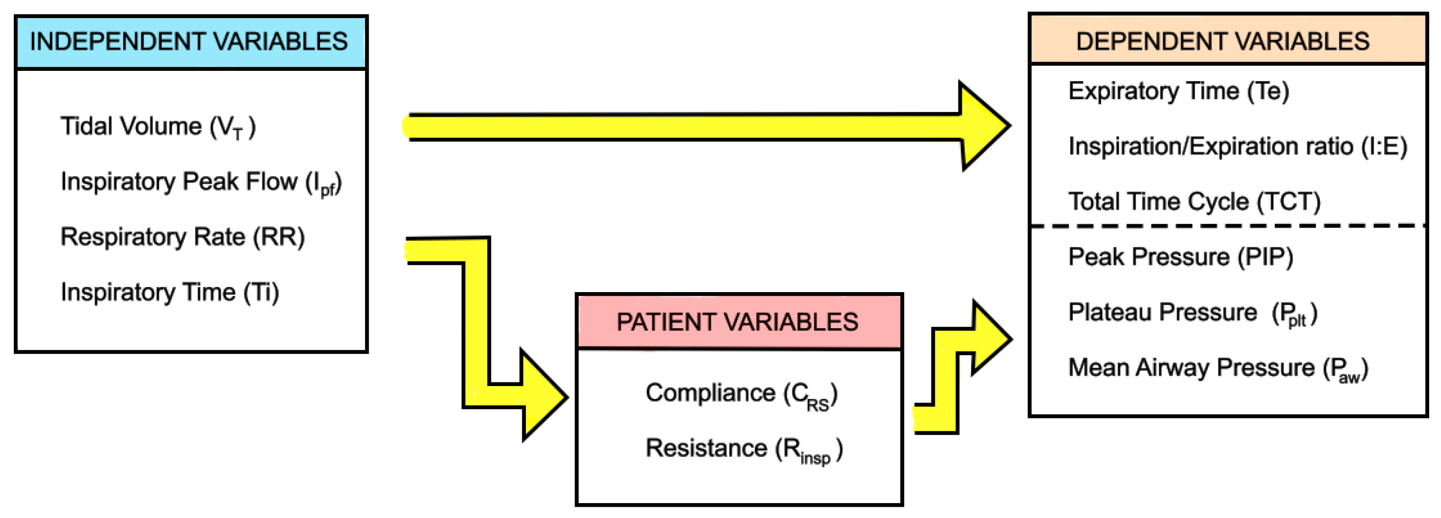 Inspiratory Plateau Pressure Ventilation