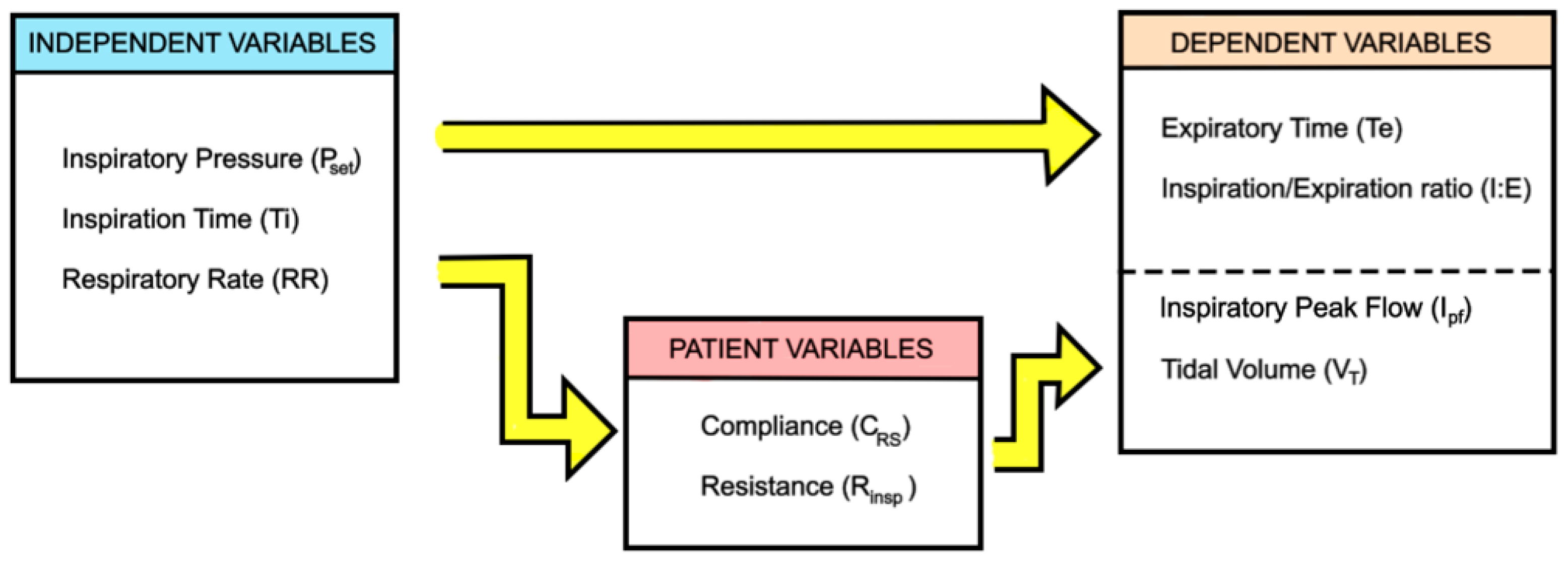Applied Sciences | Free Full-Text | Validation of a Simulink Model for ...