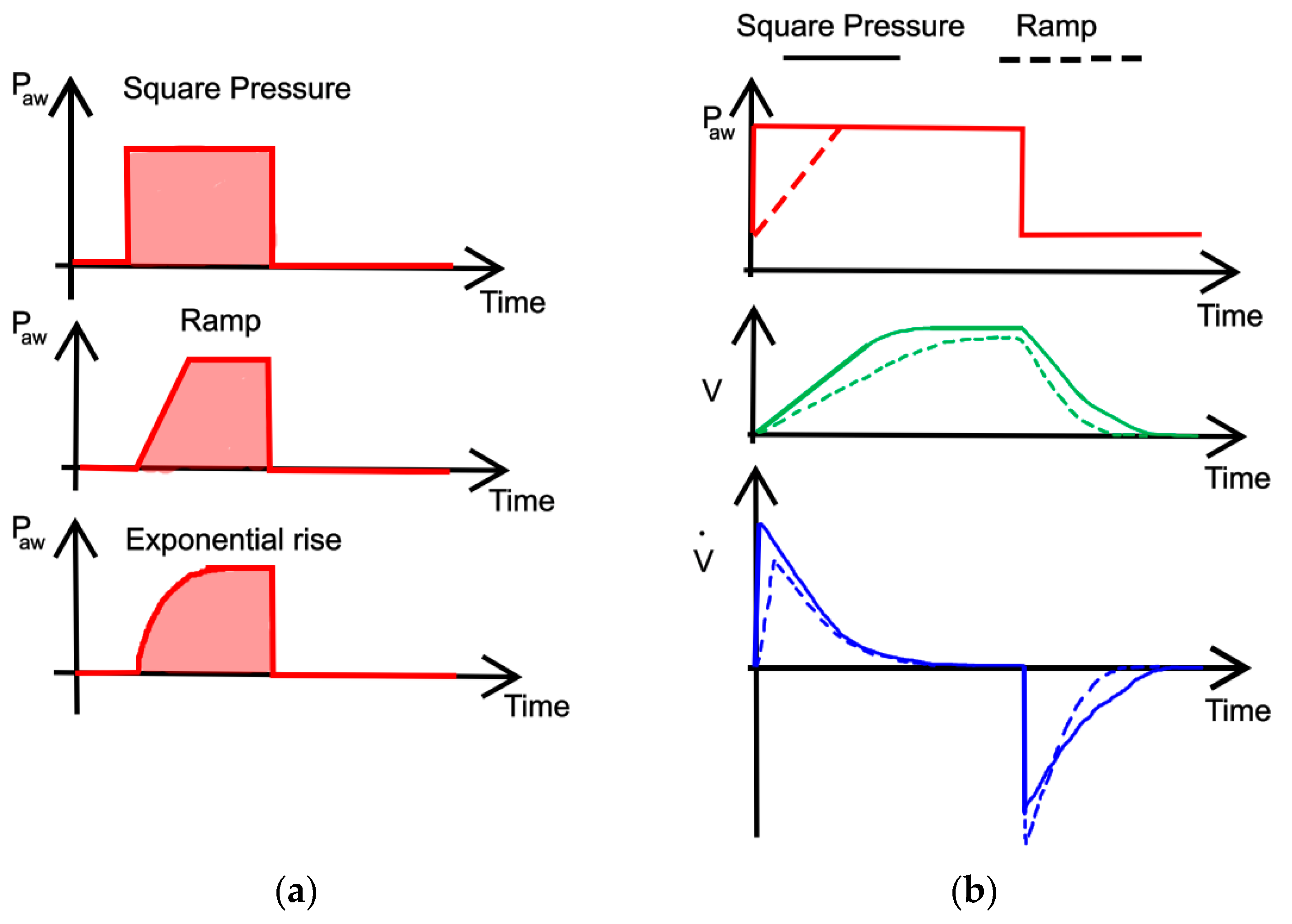 Validation of a Simulink Model for Simulating the Two Typical ...
