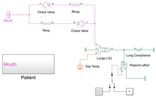 Validation of a Simulink Model for Simulating the Two Typical ...