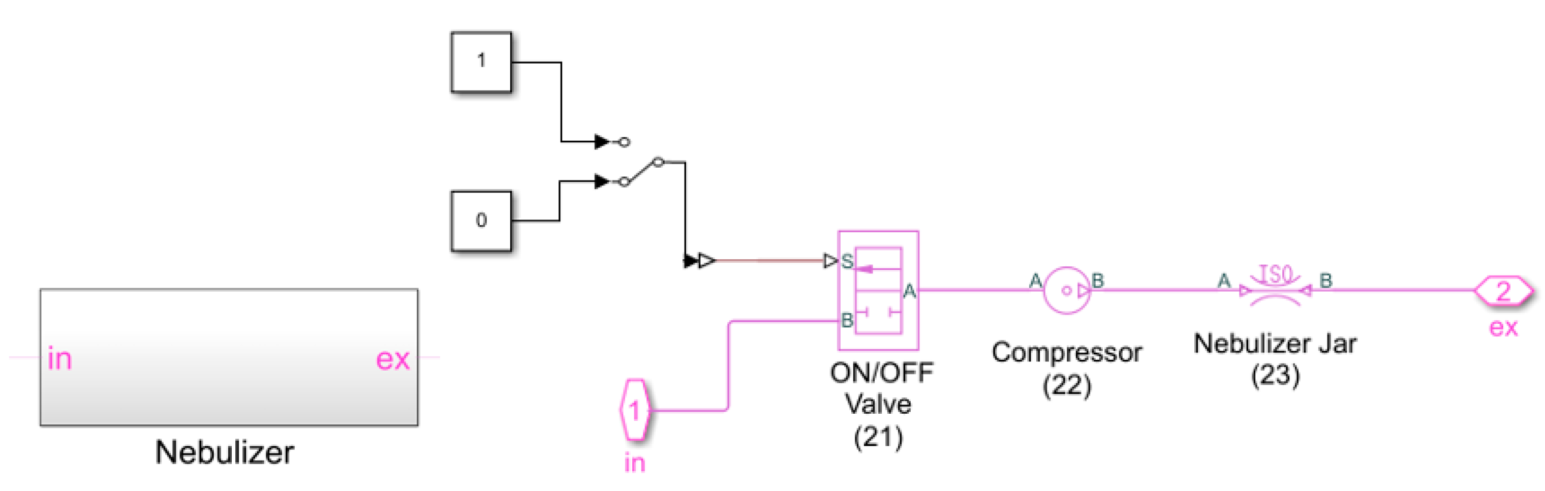 Applied Sciences | Free Full-Text | Validation of a Simulink Model for ...