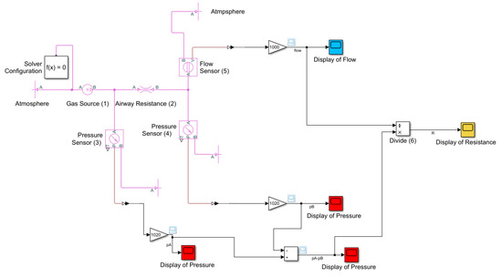 Validation of a Simulink Model for Simulating the Two Typical ...