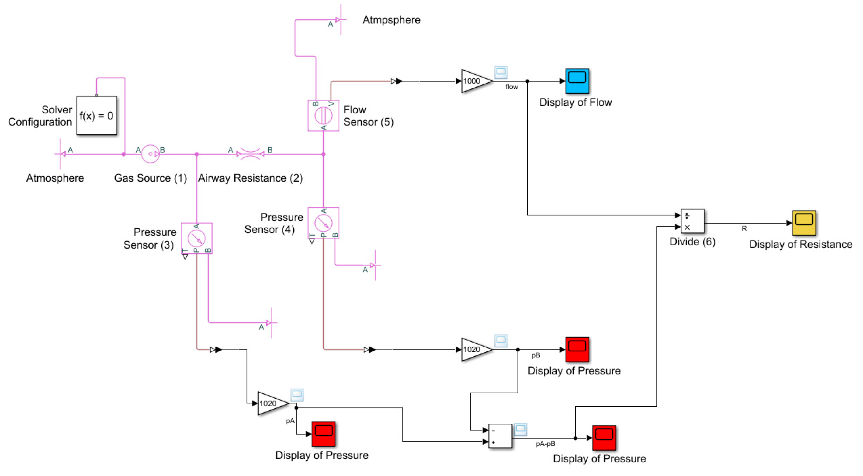 Applied Sciences | Free Full-Text | Validation of a Simulink Model for ...