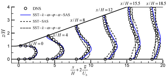 An Elliptic Blending Turbulence Model-Based Scale-Adaptive Simulation Model Applied to Fluid ...