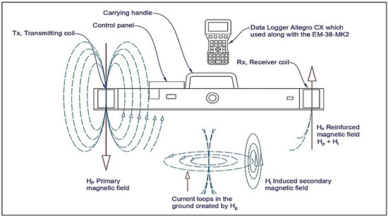 Applied Sciences | Free Full-Text | Applications of Electromagnetic ...