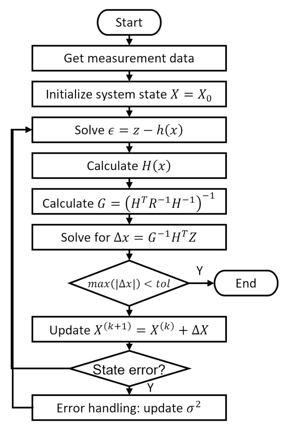 Applied Sciences | Free Full-Text | Distribution System State ...