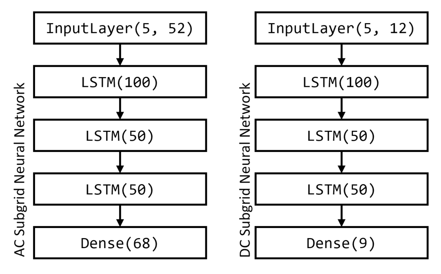 Applied Sciences | Free Full-Text | Distribution System State Estimation Using Model-Optimized ...