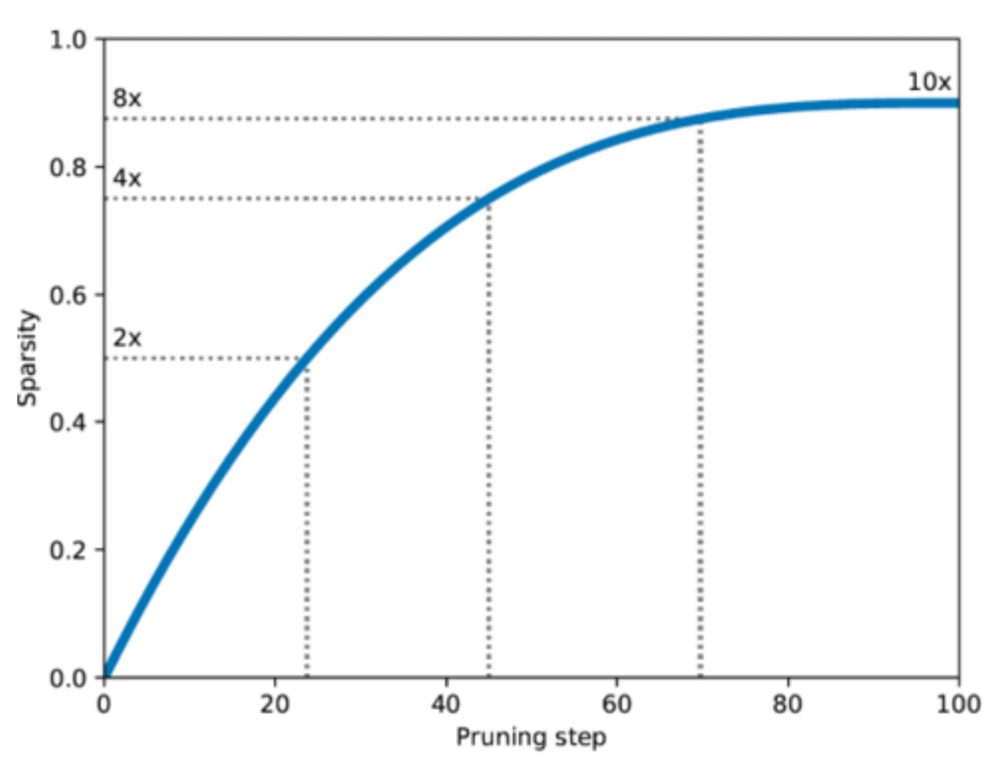 Applied Sciences | Free Full-Text | Distribution System State Estimation Using Model-Optimized ...
