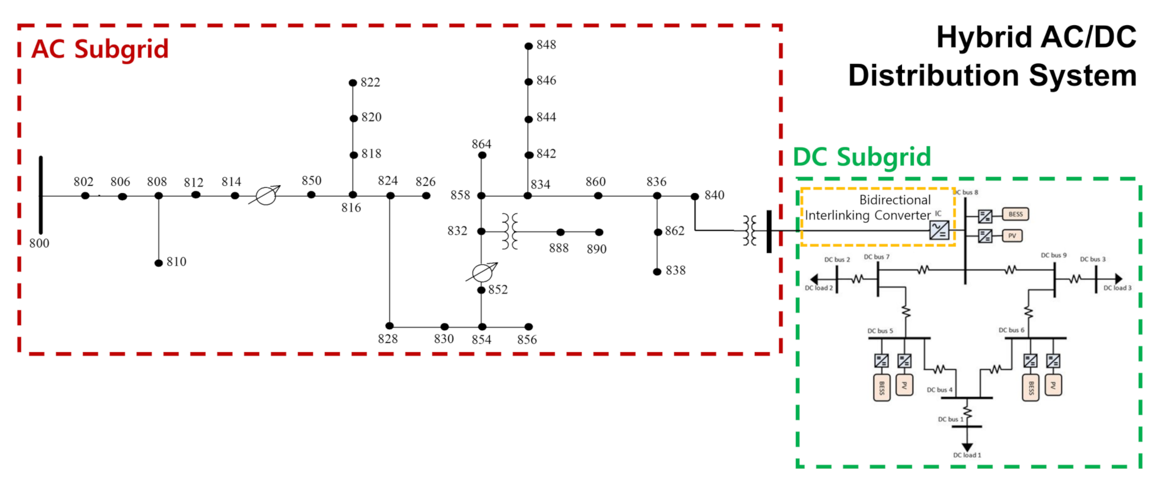 Applied Sciences | Free Full-Text | Distribution System State Estimation Using Model-Optimized ...