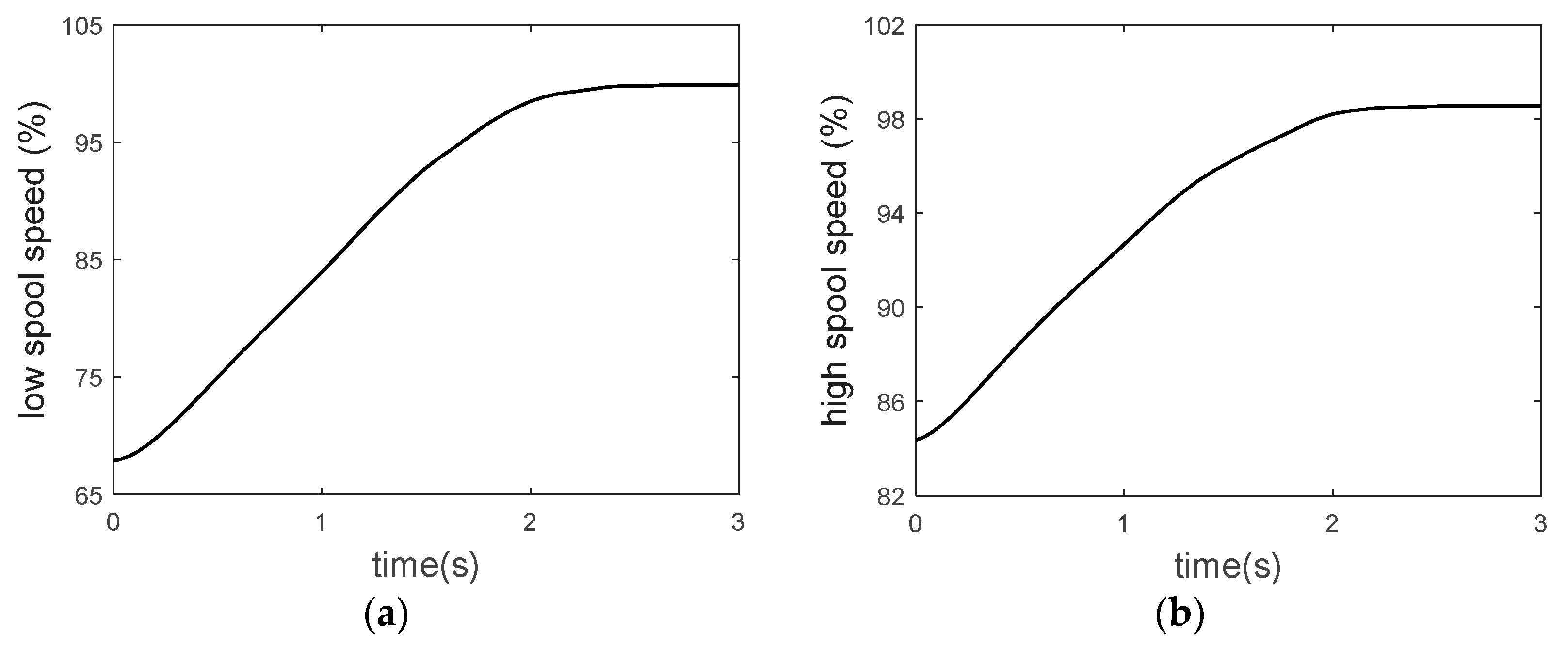 Applied Sciences | Free Full-Text | Fault-Tolerant Control Scheme for ...