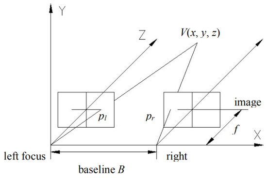 Adaptive Deconvolution-Based Stereo Matching Net for Local Stereo Matching