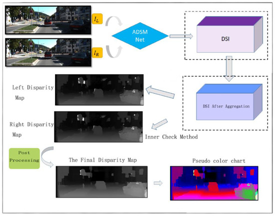 Adaptive Deconvolution-Based Stereo Matching Net for Local Stereo Matching