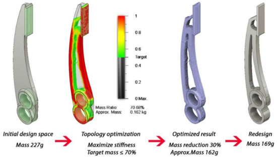 Performance-Driven Engineering Design Approaches Based on Generative ...