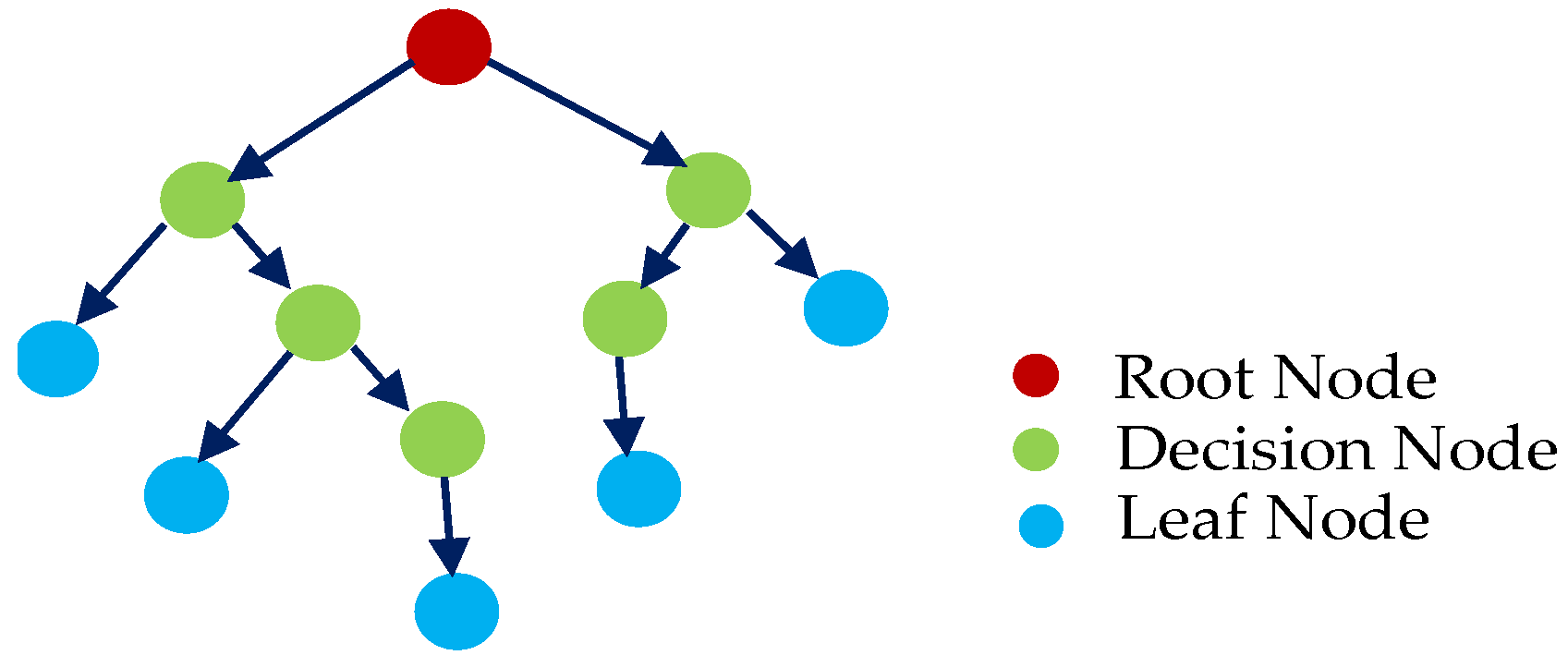 Applied Sciences | Free Full-Text | Prediction of Pile Bearing Capacity ...