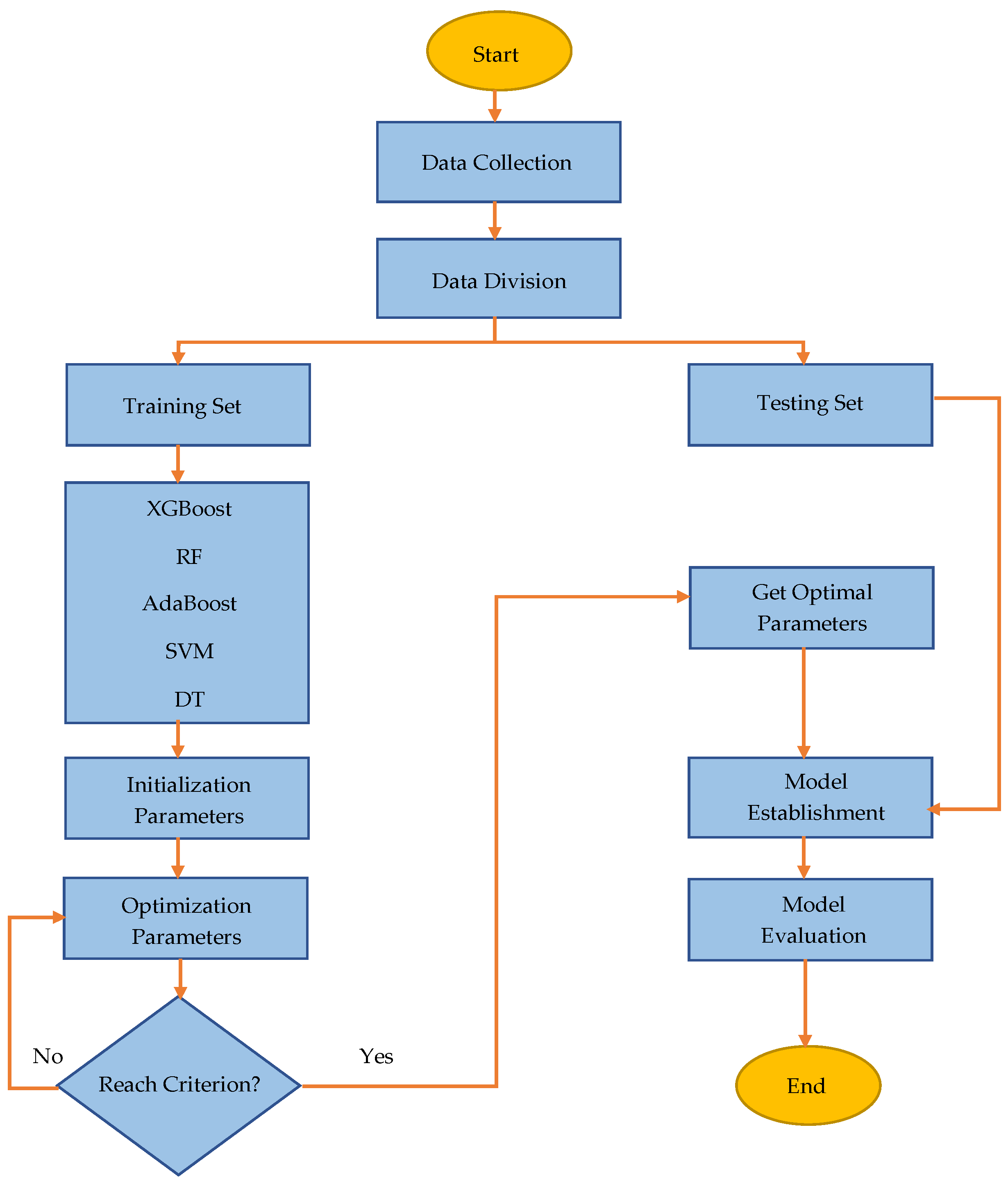 Applied Sciences | Free Full-Text | Prediction of Pile Bearing Capacity ...