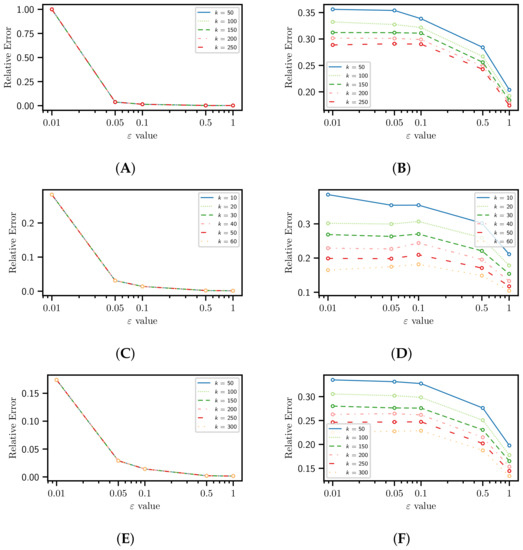 A Graph Based Differentially Private Algorithm For Mining Frequent Sequential Patterns