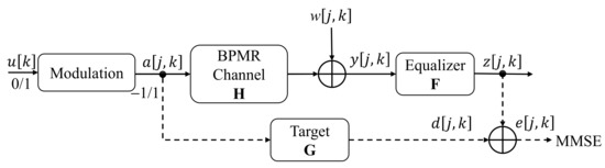 Estimating Interference with a Two-Dimensional Viterbi Algorithm for Bit-Patterned Media Recording
