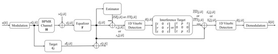 Estimating Interference with a Two-Dimensional Viterbi Algorithm for Bit-Patterned Media Recording