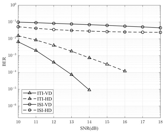 Estimating Interference with a Two-Dimensional Viterbi Algorithm for Bit-Patterned Media Recording