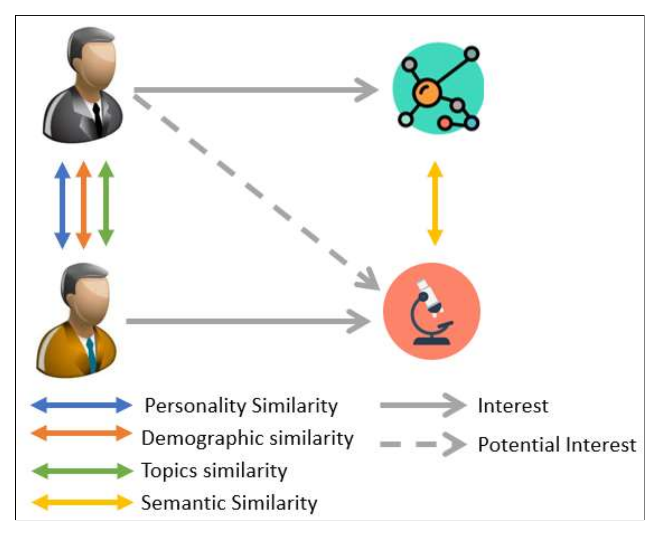 The Impact of Personality and Demographic Variables in Collaborative ...