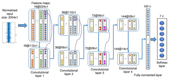 Applied Sciences | Free Full-Text | Deep-Learning Method Based on 1D ...