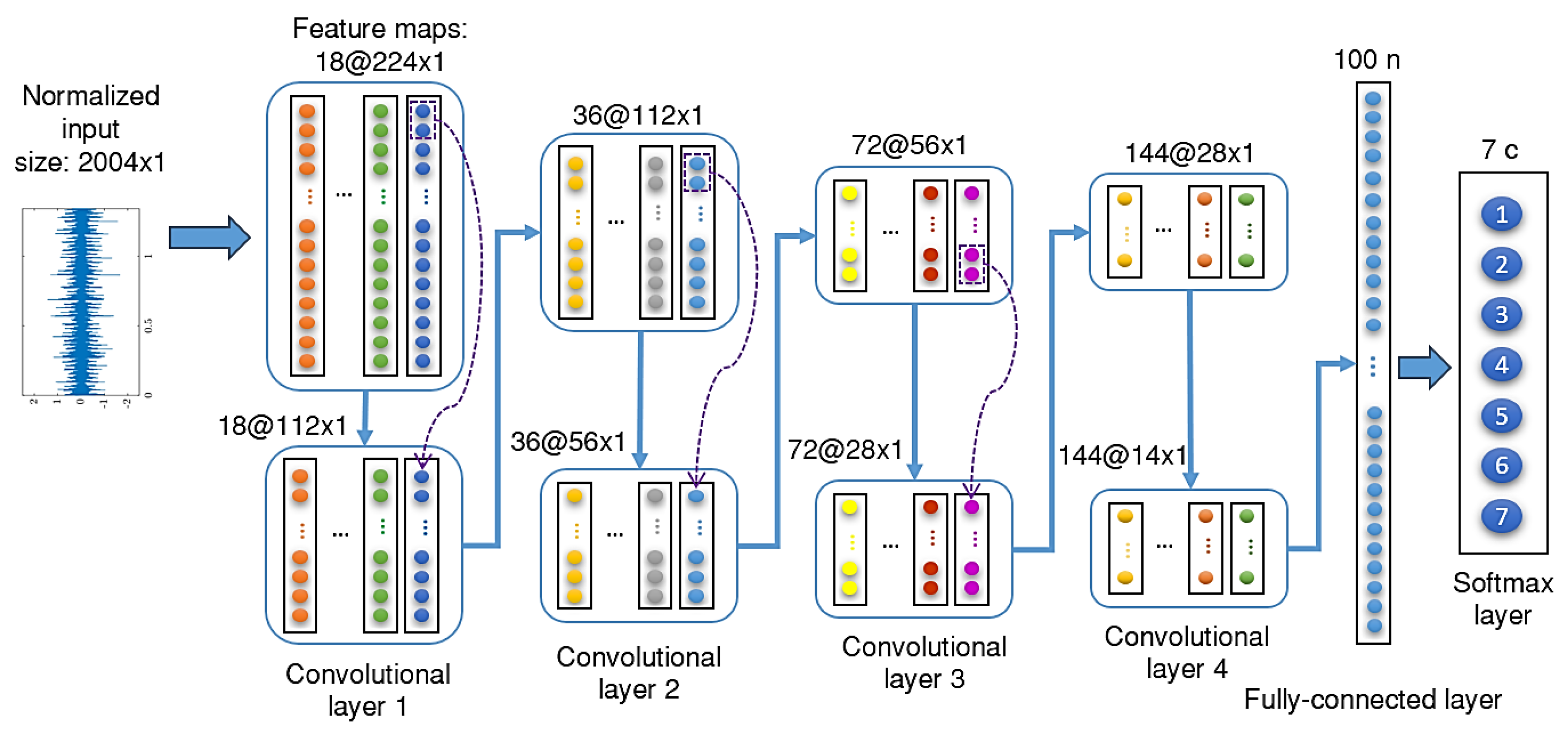 Applied Sciences | Free Full-Text | Deep-Learning Method Based on 1D ...