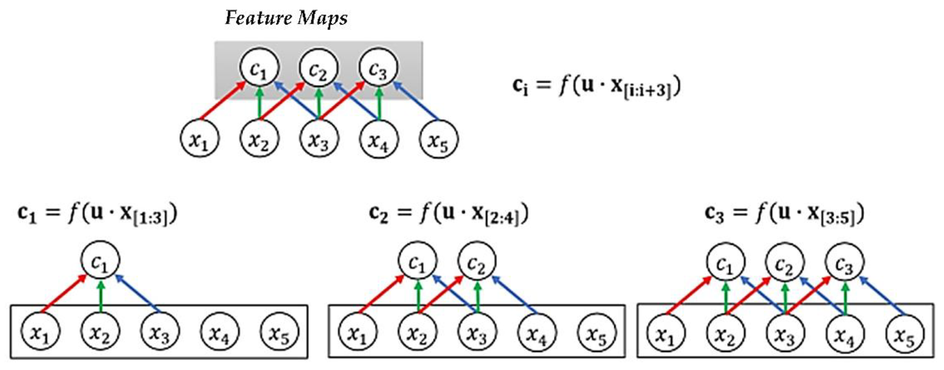 Applied Sciences | Free Full-Text | Deep-Learning Method Based on 1D ...