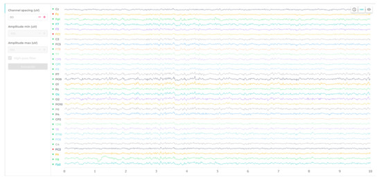 Applied Sciences | Free Full-Text | The Application of Integration of ...