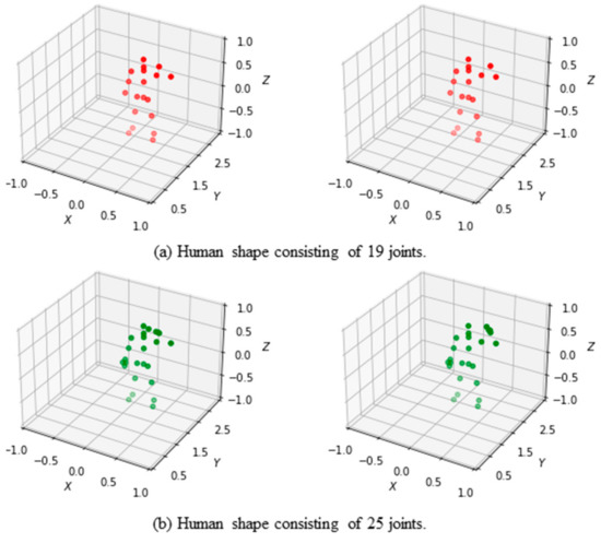 Applied Sciences | Special Issue : AI, Machine Learning and Deep ...