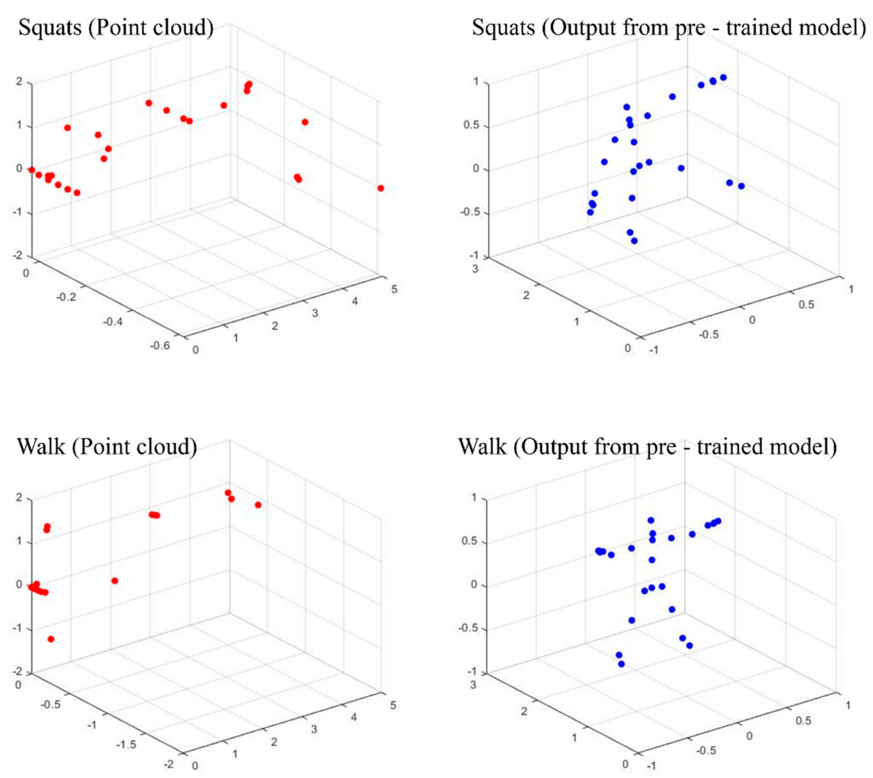 Applied Sciences | Free Full-Text | Improving Human Activity ...
