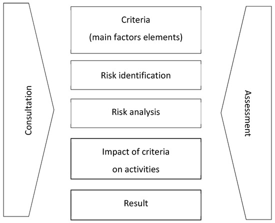 Mathematical Algorithm for Risk Assessment of Police Officer in VR ...
