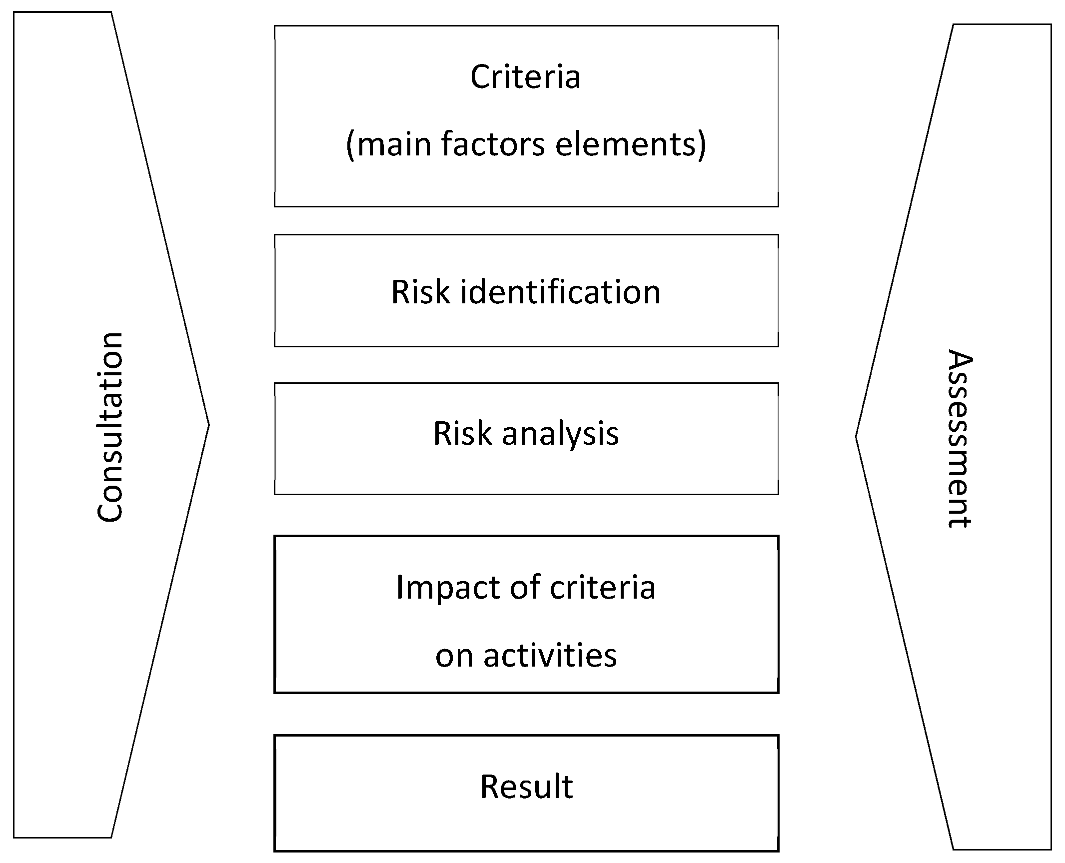 Applied Sciences | Free Full-Text | Mathematical Algorithm for Risk ...