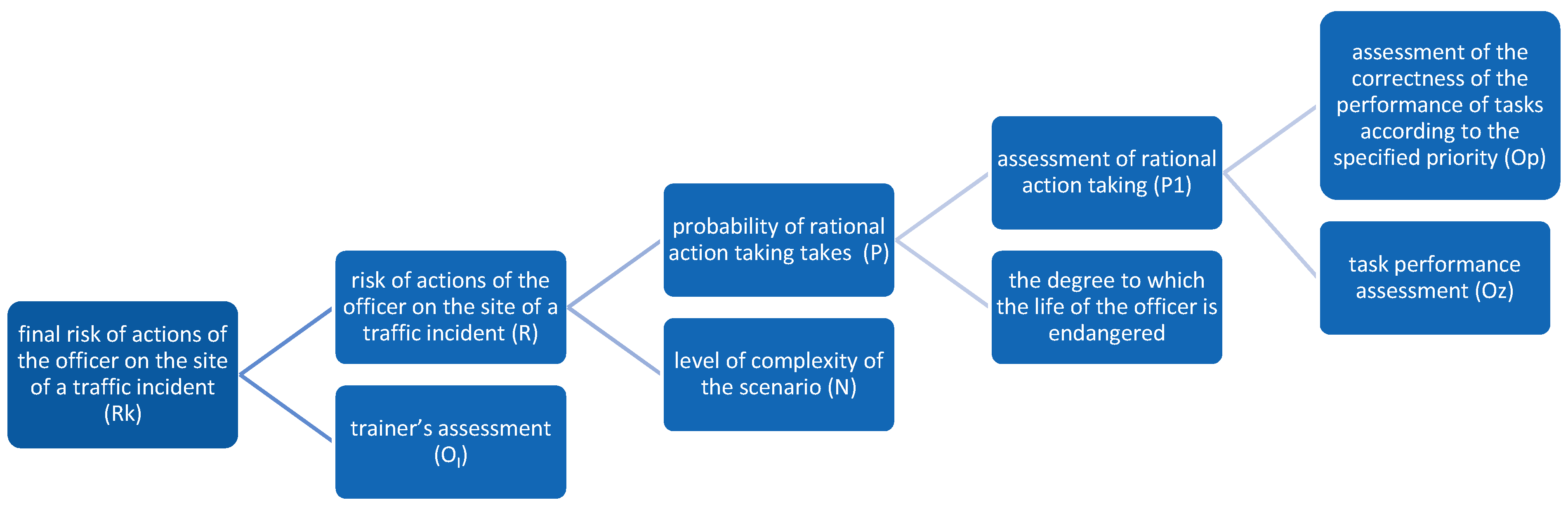 Mathematical Algorithm for Risk Assessment of Police Officer in VR ...