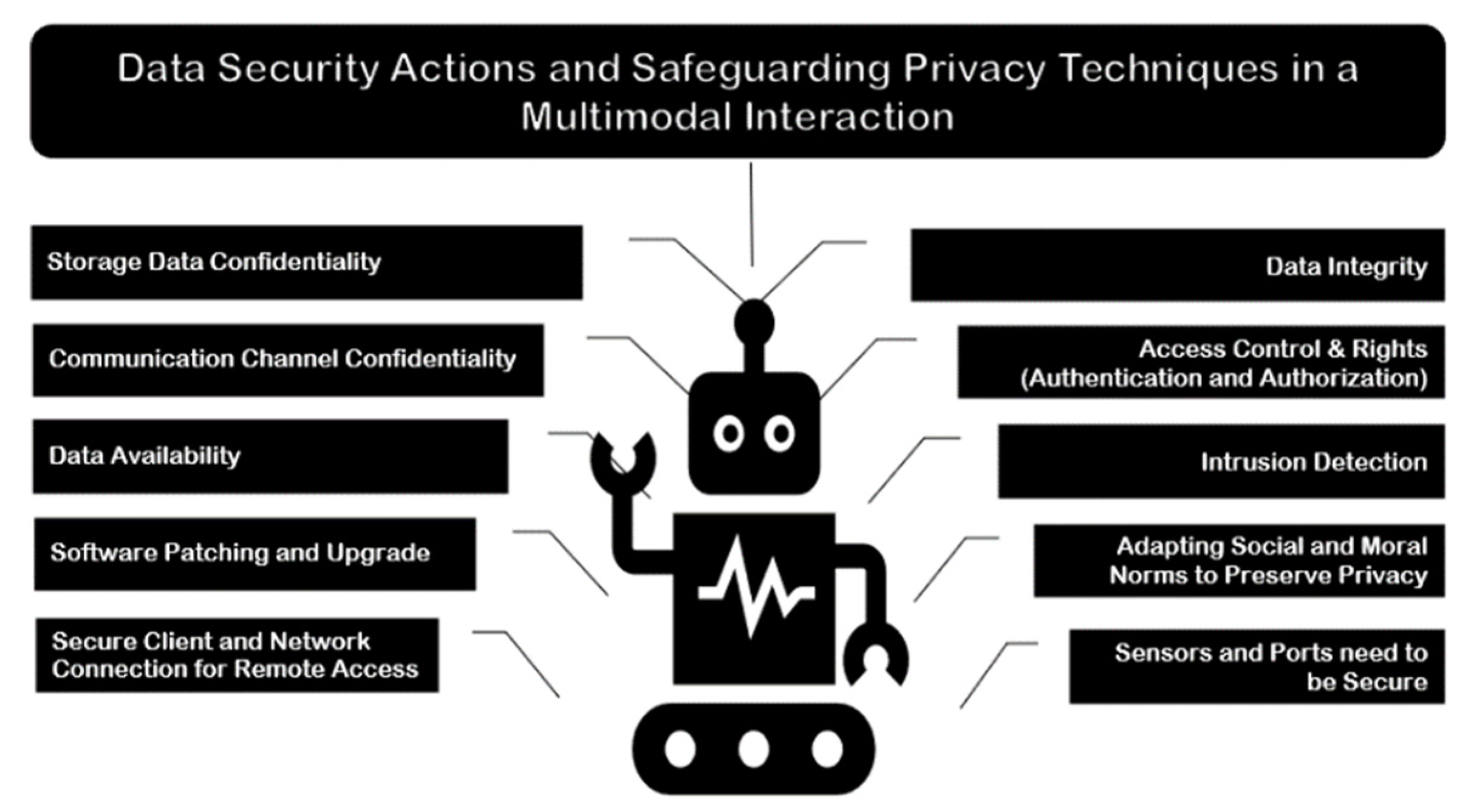Applied Sciences | Free Full-Text | Assistive Multimodal Robotic System ...