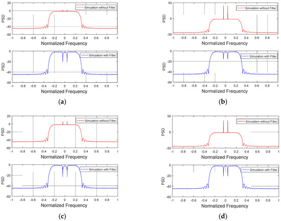 Single and Multiple Continuous-Wave Interference Suppression Using ...