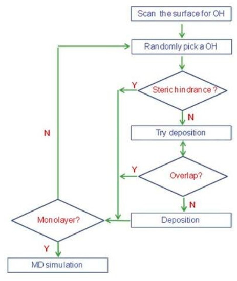 Applied Sciences | Free Full-Text | Molecular Dynamics of Atomic Layer ...
