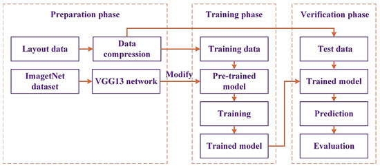 Lithography Hotspot Detection Method Based on Transfer Learning Using Pre-Trained Deep ...