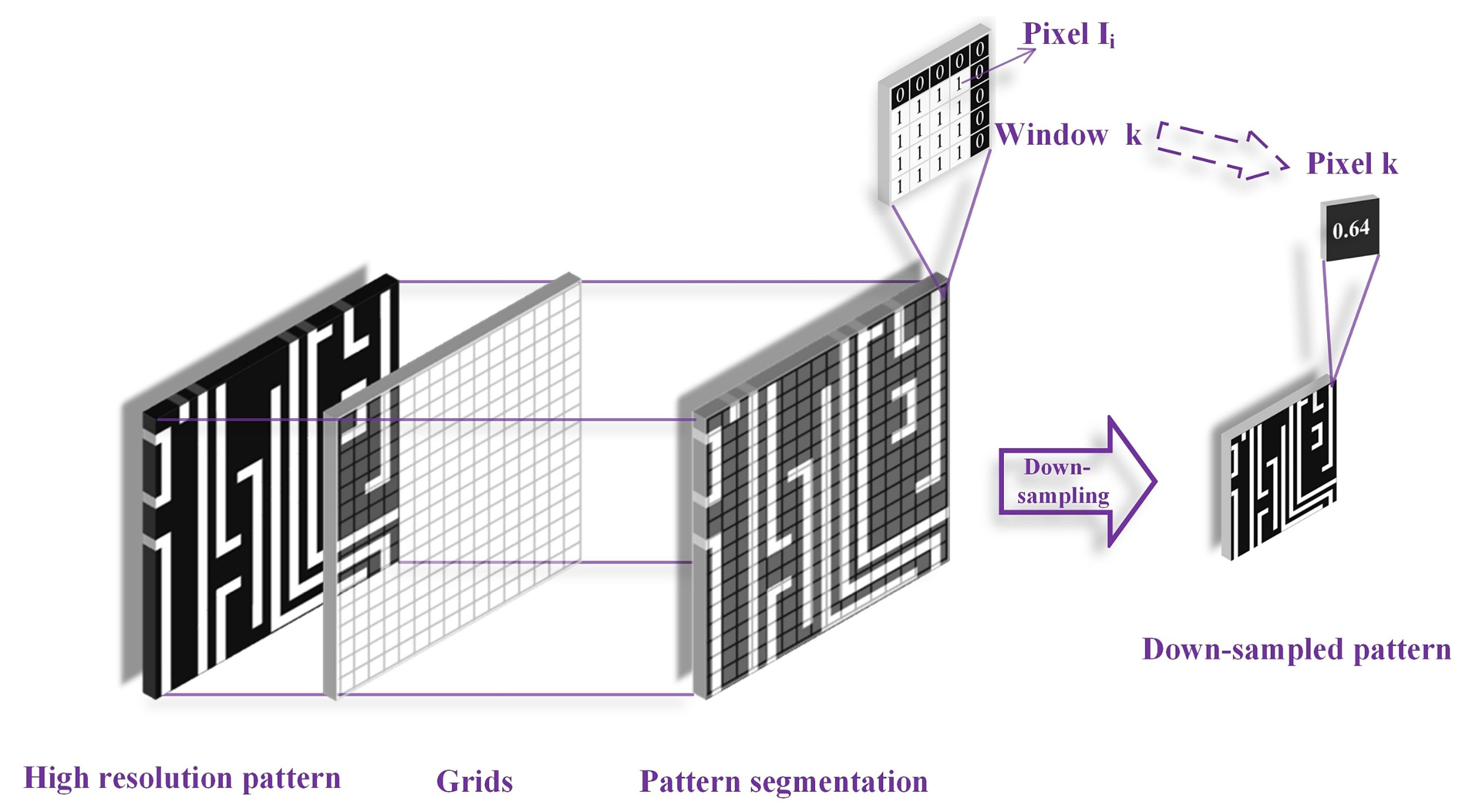 Lithography Hotspot Detection Method Based on Transfer Learning Using Pre-Trained Deep ...